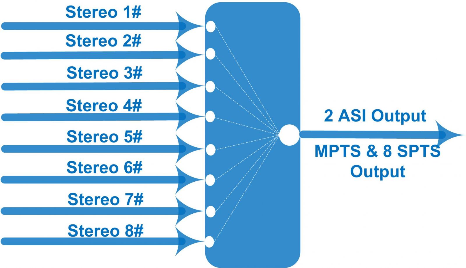 Dexin NDS3238 8-in-1 Audio Encoder-DTV Front End Equipment-FMUSER FM/TV Broadcast One-Stop Supplier